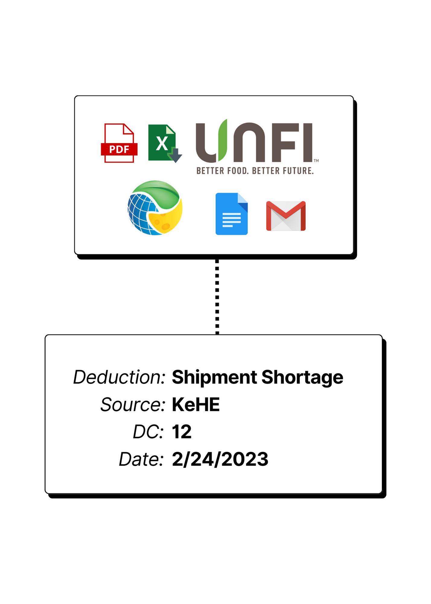 Glimpse - The First E2E Deductions Service Powered By AI